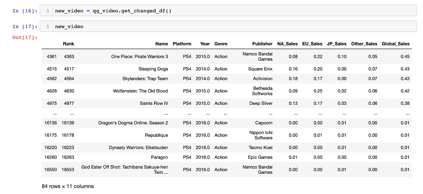 QGrid Basics. Quantopian background | by Chadwick Balloo | Medium