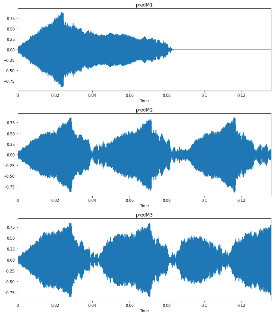 Generating Chirps with Neural Networks | by Jason O. Jensen | Towards ...