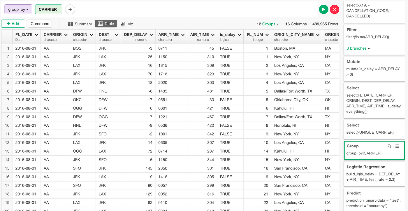 Quick Introduction To Logistic Regression In Exploratory By Kan Nishida Learn Data Science