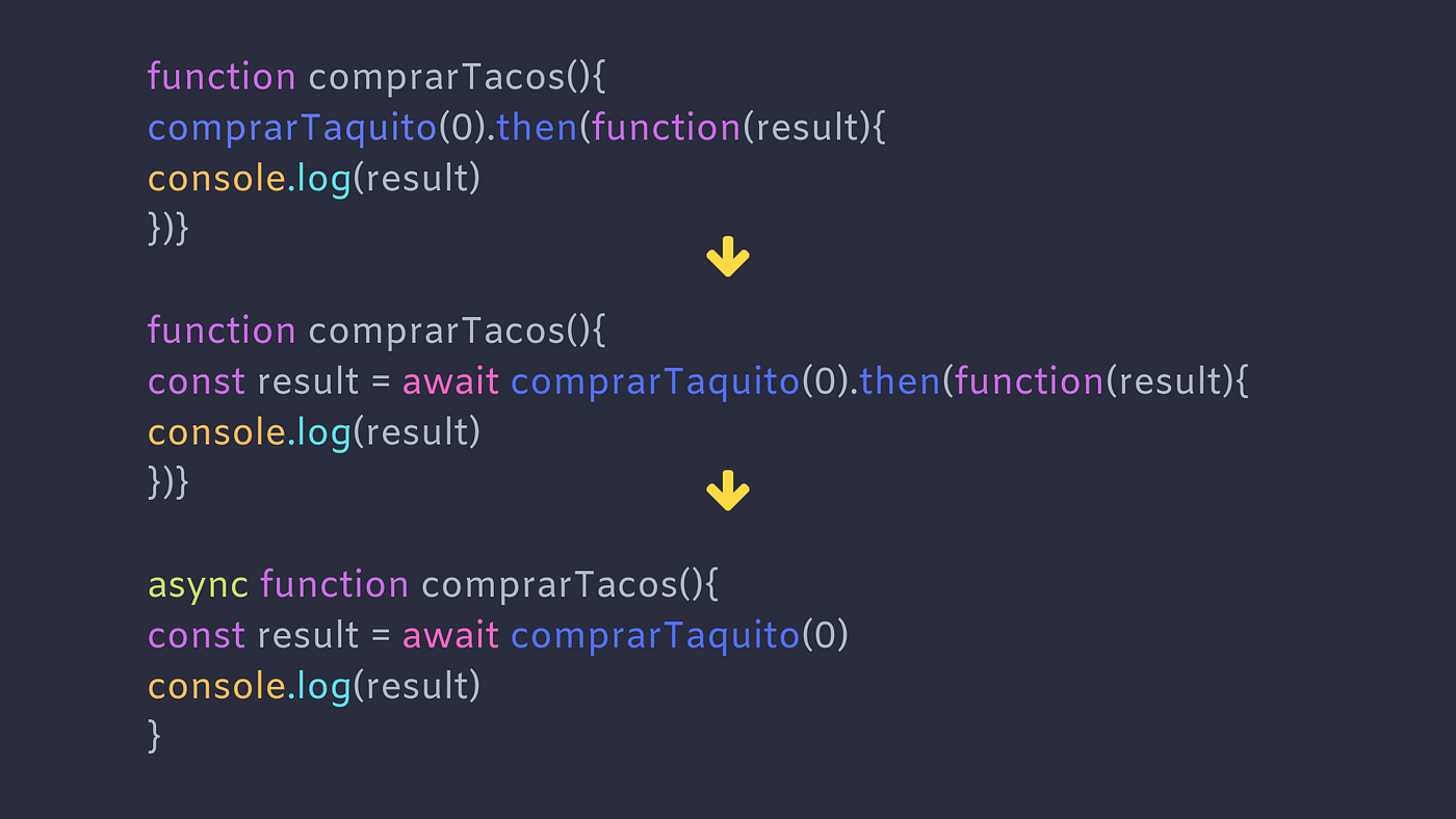 Camino para conocer la programación asíncrona en javaScript | by José ...