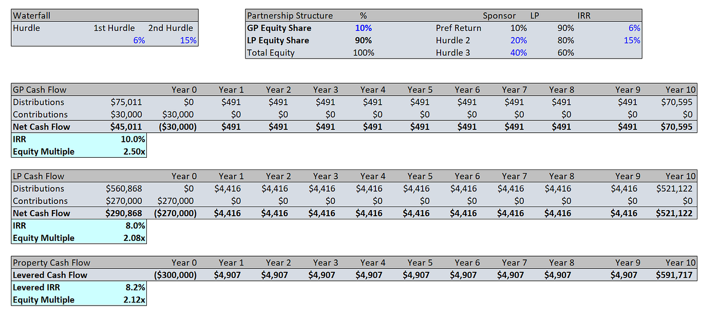 Equity Waterfalls Explained in Layman’s Terms | by Huber Bongolan ...
