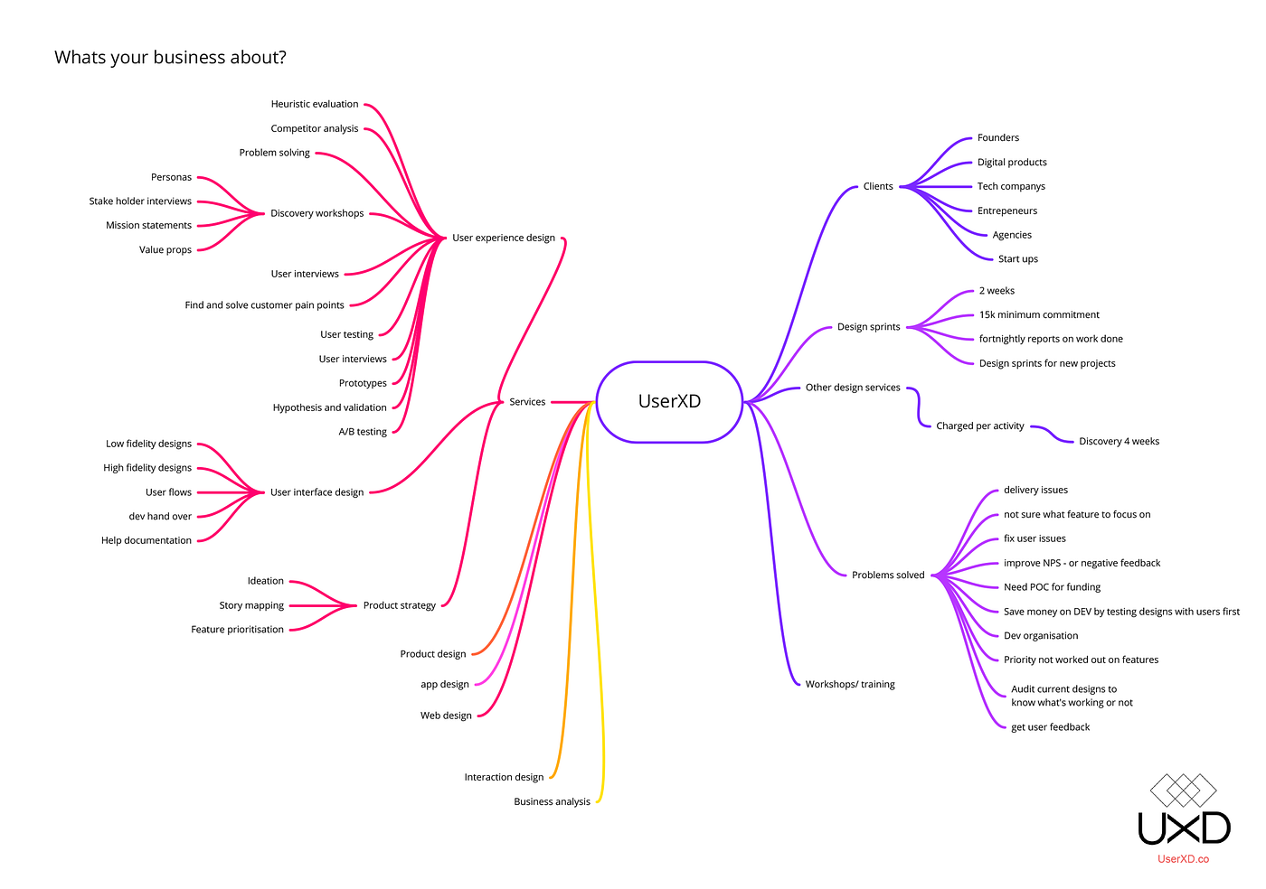 How to create a value proposition | by Daniel Birch | UX Collective