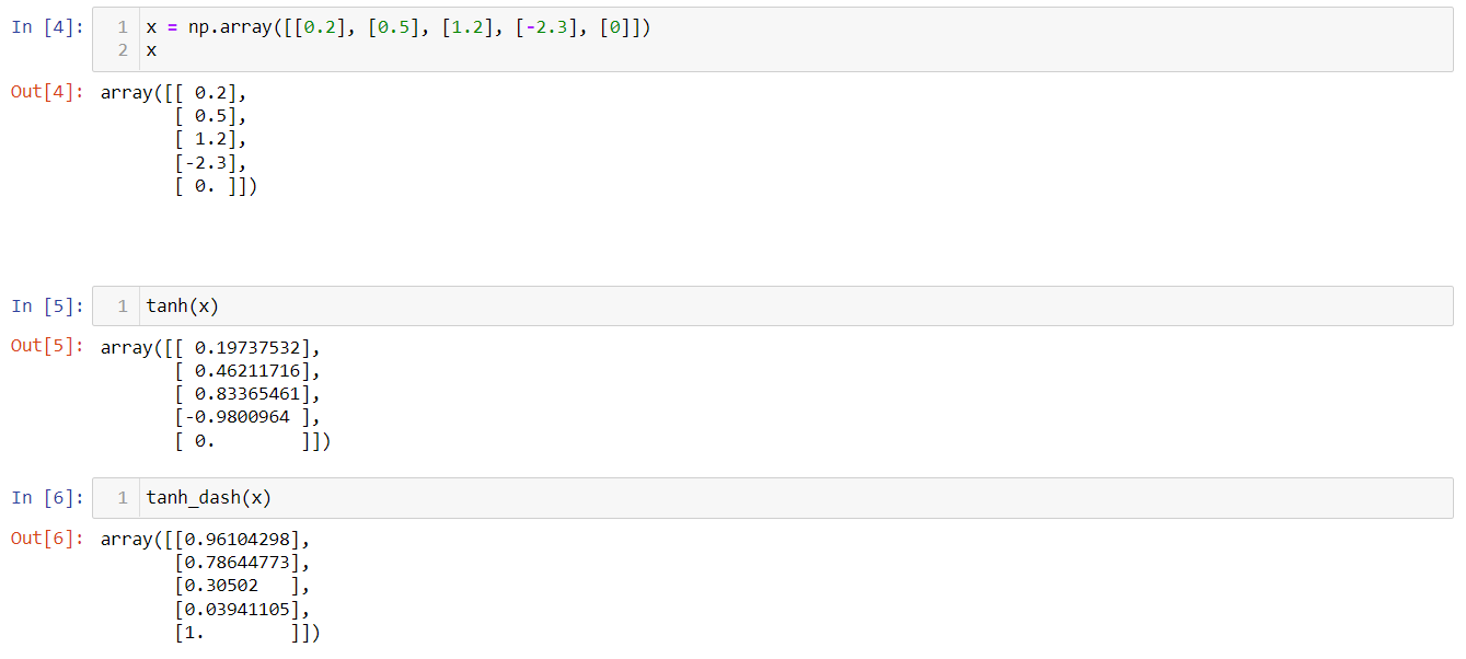 Tanh function — ‘S’ shaped function similar to the Sigmoid function ...