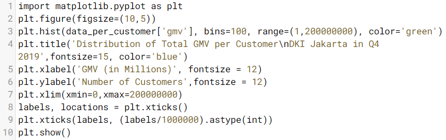 Data Visualization With Python Matplotlib — Part 2 By Nico Ardimas Putra Medium