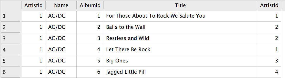 SQL: Understanding Joins. Getting down to the use of join, using… | by ...