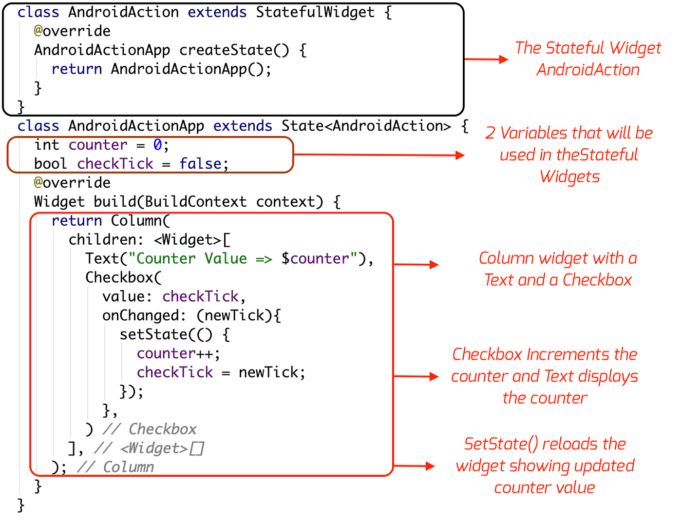 Flutter: Creating Tabs in AppBar and associating it with Stateless and Stateful Widgets | by ...