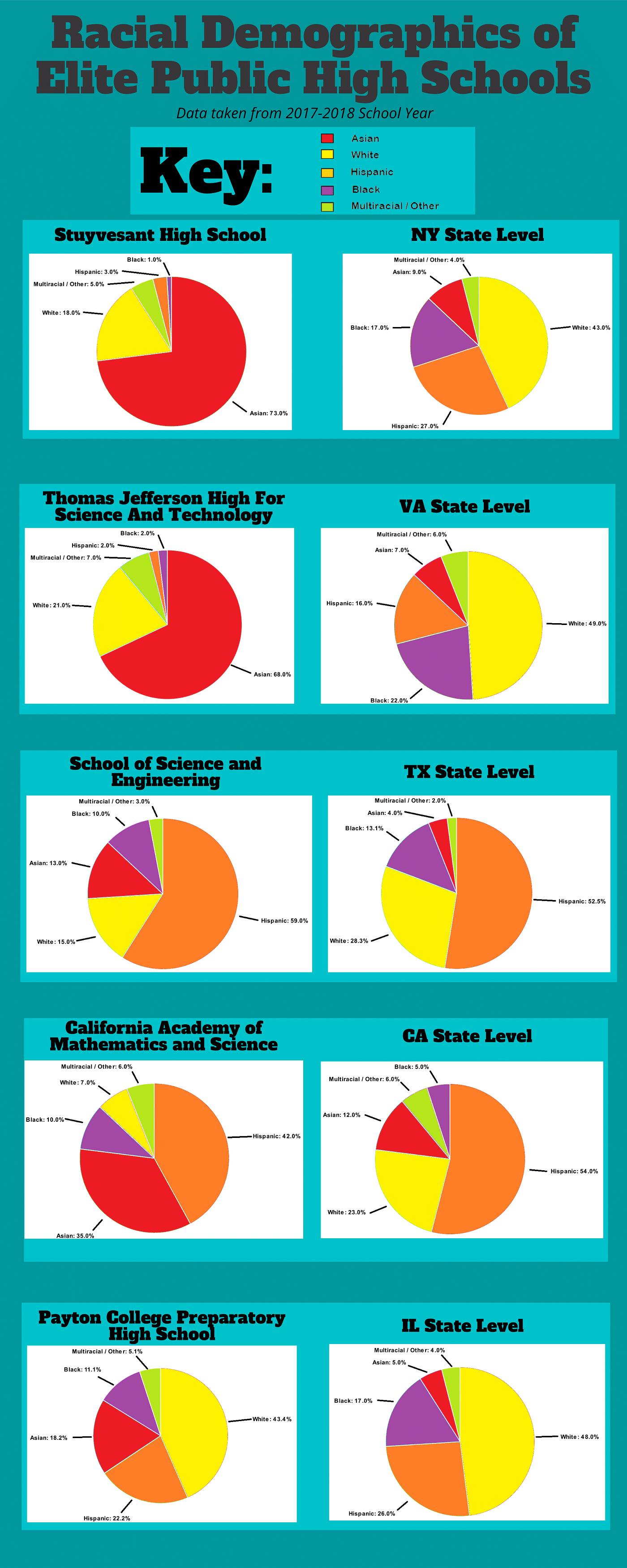 The Paradox of Elite Public High Schools and Educational Equity | by ...