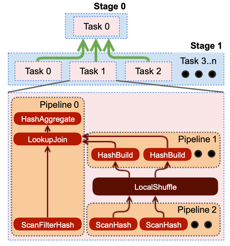 Apache Presto 살펴보기. 요약 | by sean.azoci | Medium