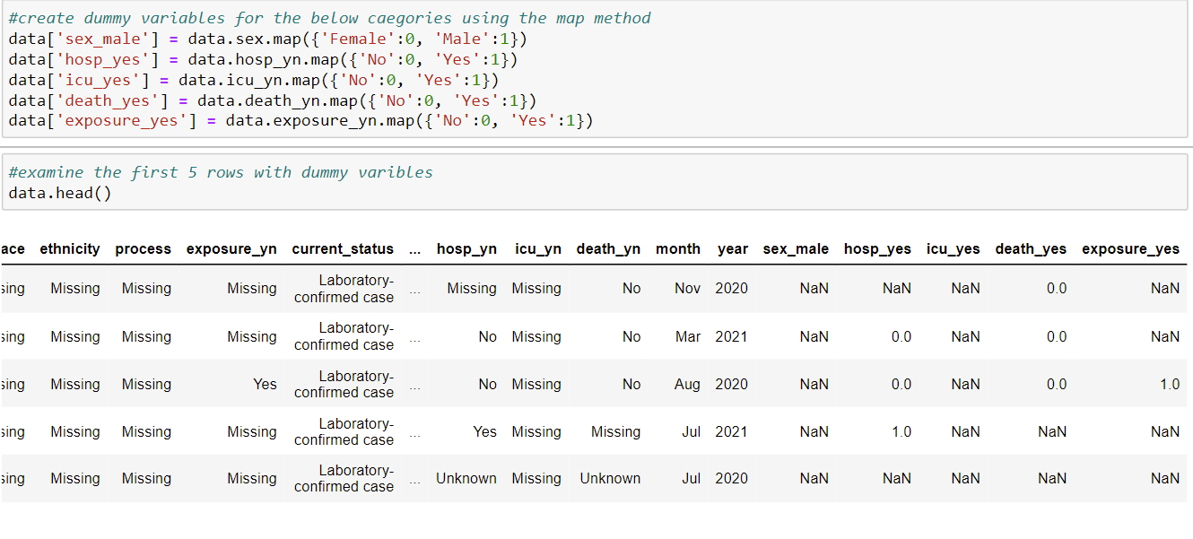 Analysis of COVID-19 Case Surveillance Public Use Data using Pandas | by Sai Sri Lakshmi ...