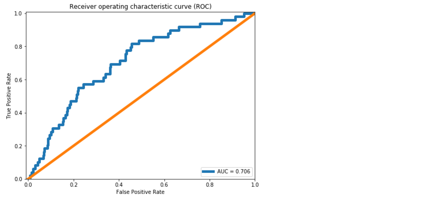 Lstm Autoencoder For Extreme Rare Event Classification In Keras Processminer