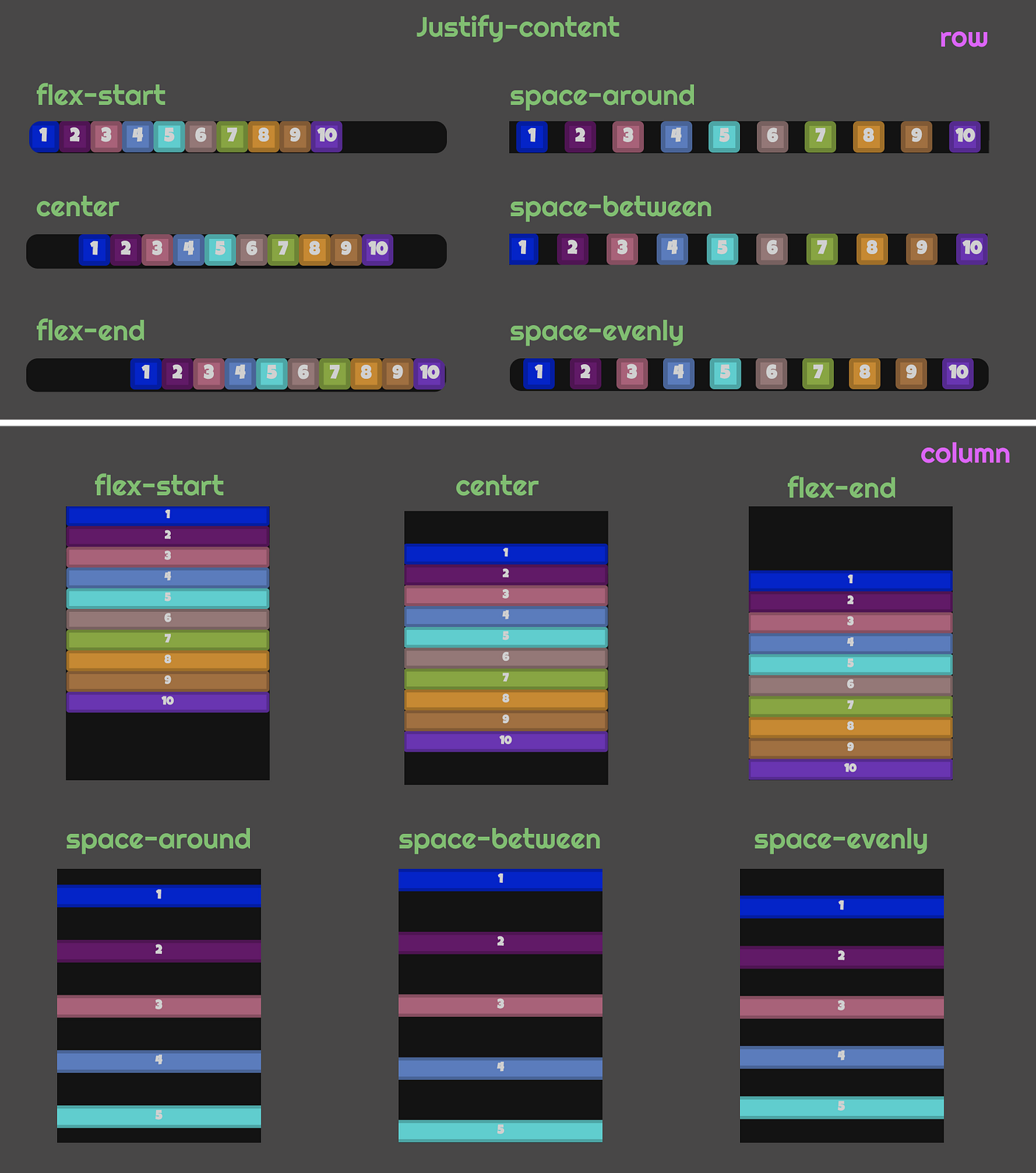CSS Flexbox Básico. Guia visual del módulo de CSS Flexbox | by Efrén ...