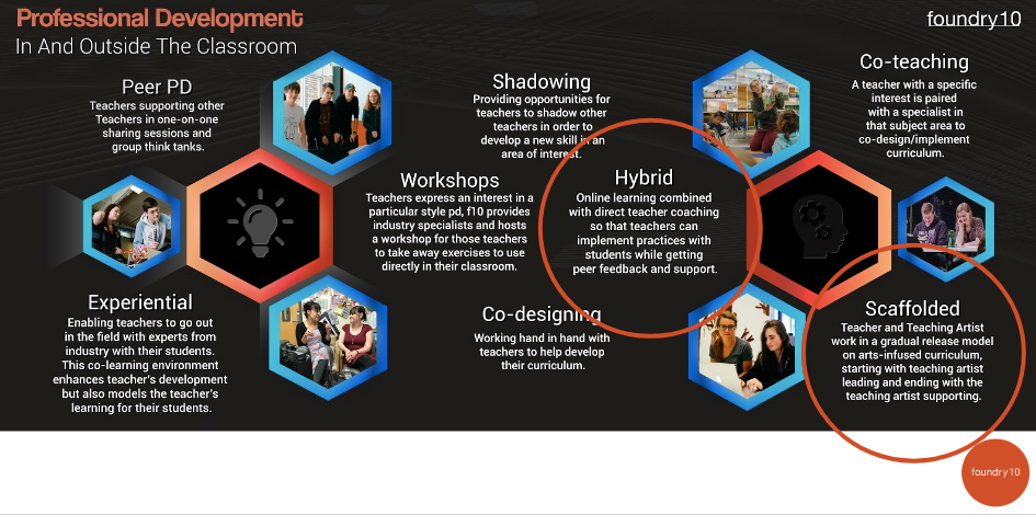 How to Teach (and Learn) to Code with Kids | by foundry10 | foundry10 ...