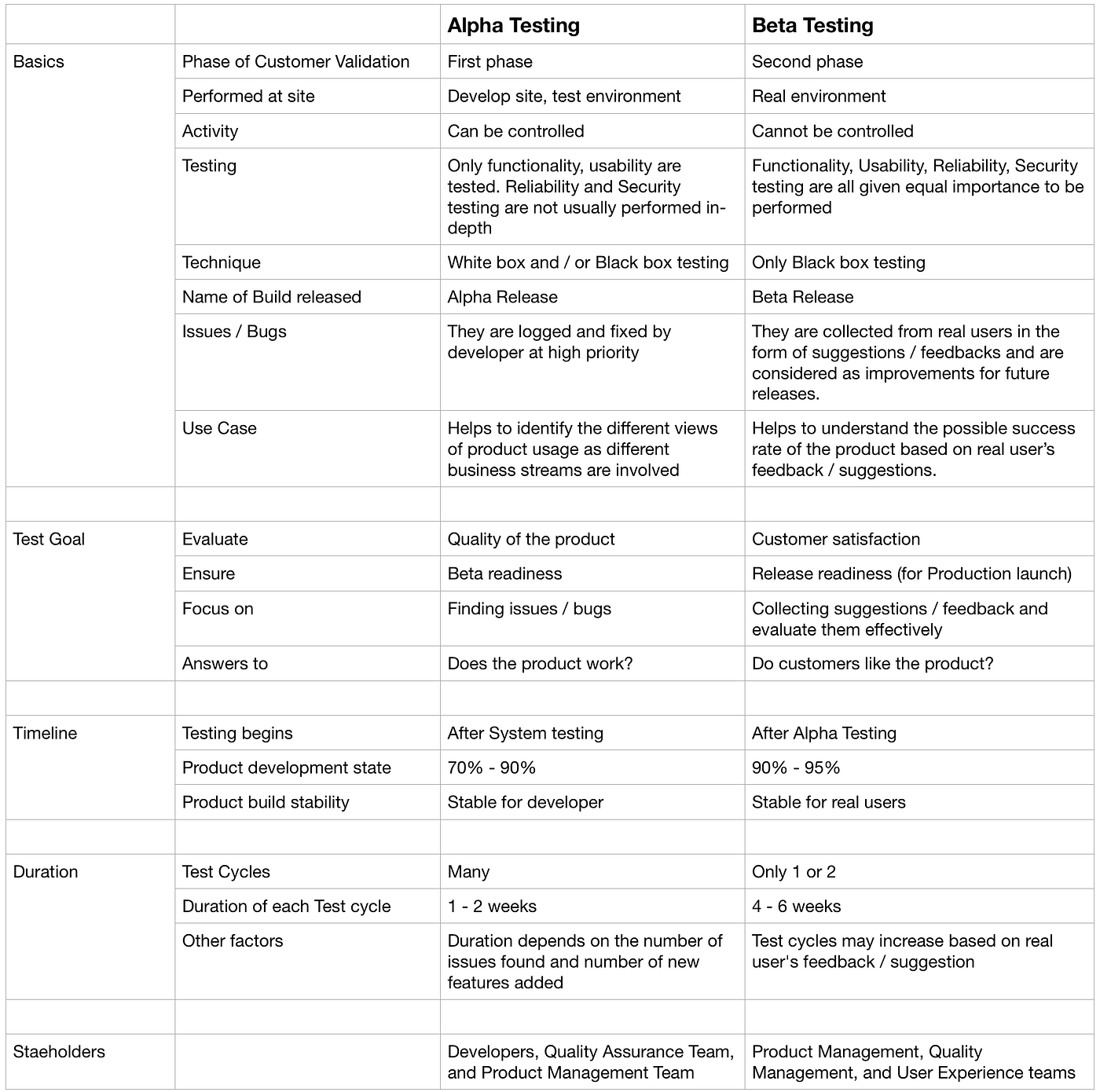 What is Alpha & Beta Testing?. Do you want to build a great product ...