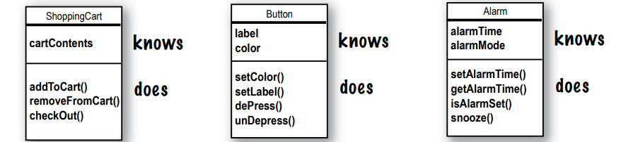 Chapter 2 — Objectville is nice. The chapter starts off with a… | by ...