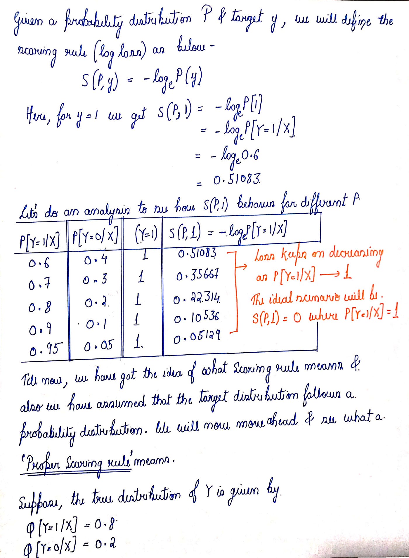 NGBoost Algorithm Explained with a Numerical Example | by DarkProgrammerPB | Medium