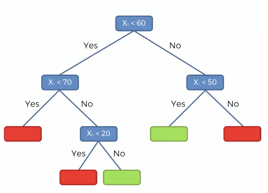Understanding ML-Classification Models | by Alparslan Kapani | Medium