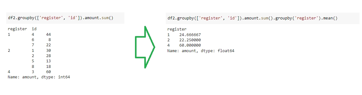 2 Useful Code Snippets for Aggregated data | by Gustavo Santos ...