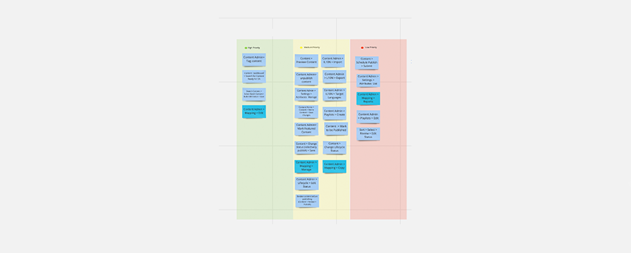 Using Miro To Supplement Your Cross-Office Product Design Team | by ...