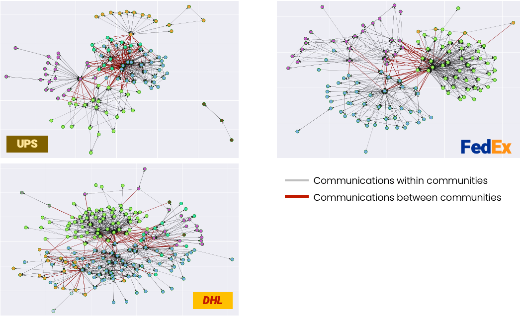 Network Analysis of Air Freight. THE BUSINESS OF AIR FREIGHT AMIDST ...