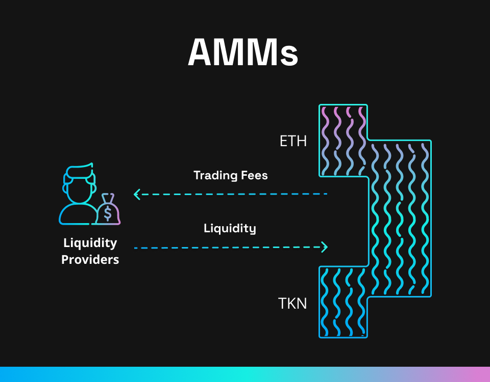 Market-making reimagined with DEUS DeFIX | by DEUS Finance DAO | Jul ...