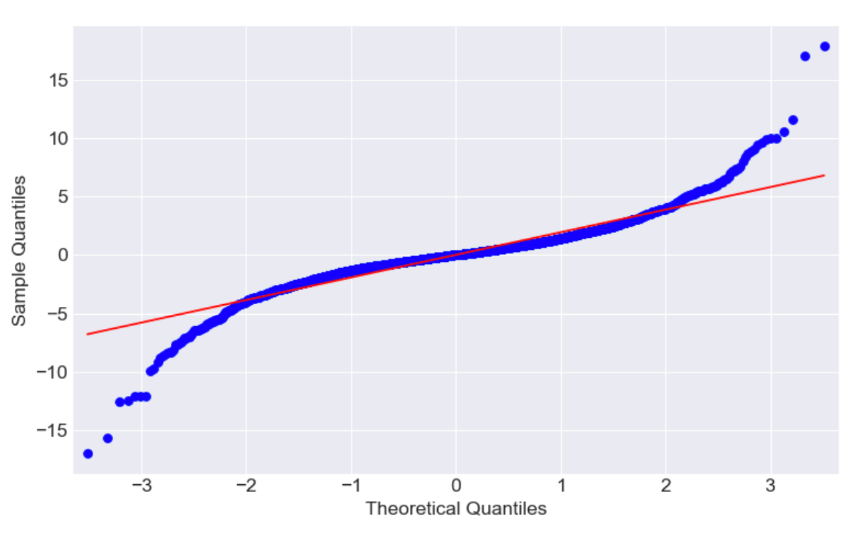 Explaining probability plots. What they are, how to implement them in ...