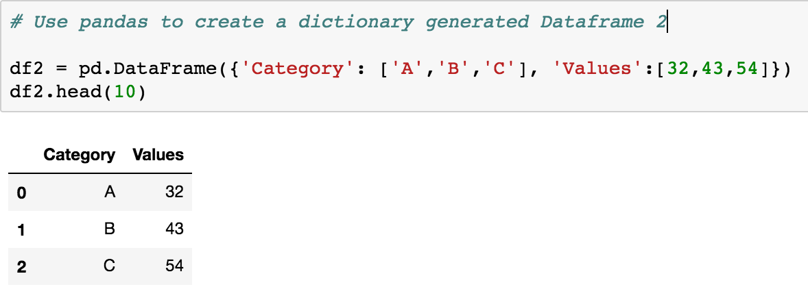 Day (7) — Data Visualization — How to use Plotly and Cufflinks for Interactive Data ...