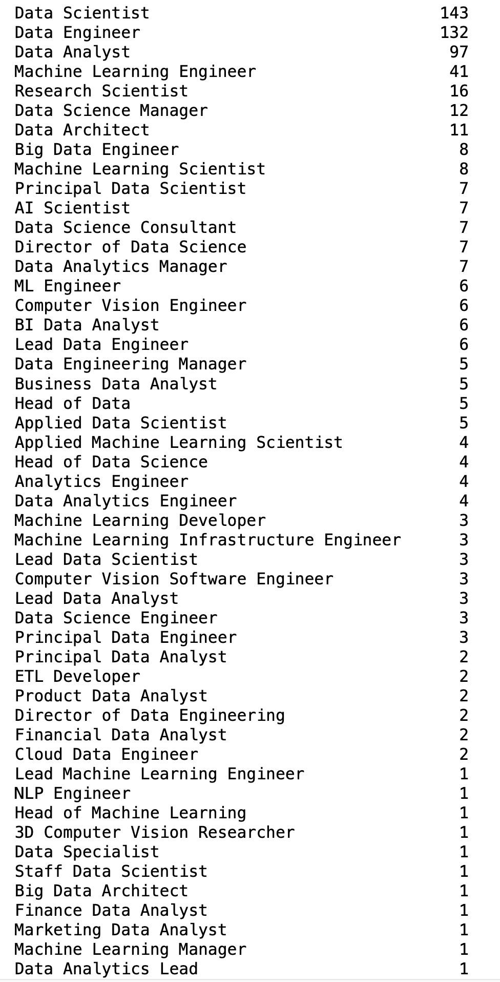 Powerful Pandas Functions Your Data Analysis Can’t Live Without | by ...