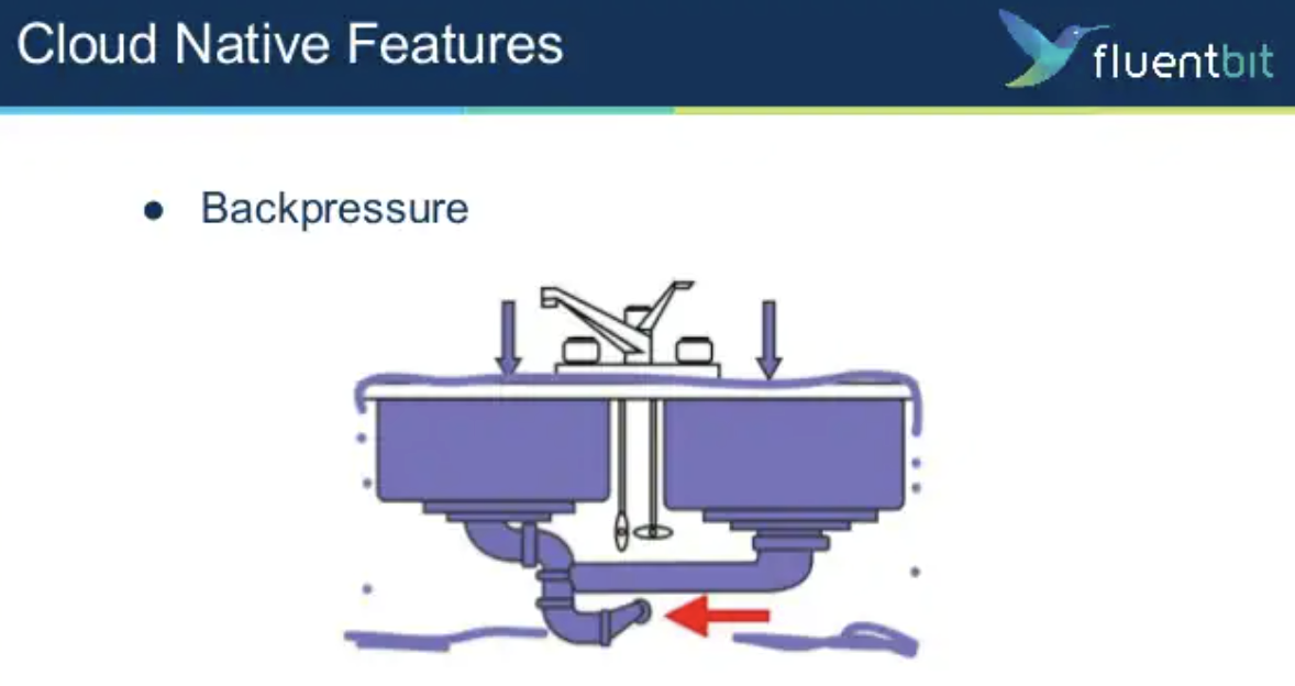 Stream Backpressure의 이해. 요즘 Youtube를 보다보면, 추천 알고리즘에 의해 하수구를 뚫는… | by ...