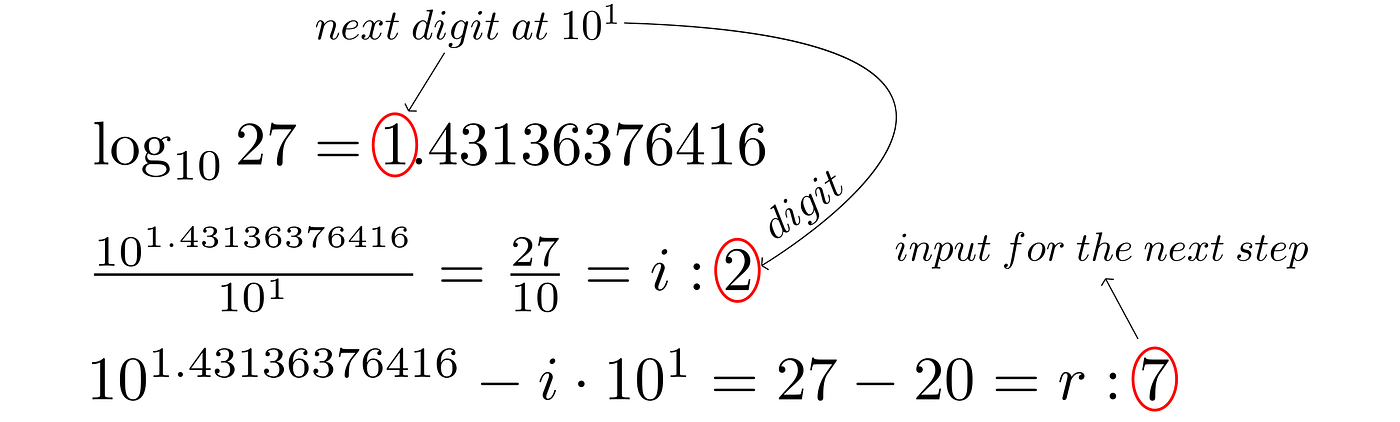 Convert Numbers Between Numeral Systems Using Logarithms | by Wojciech ...