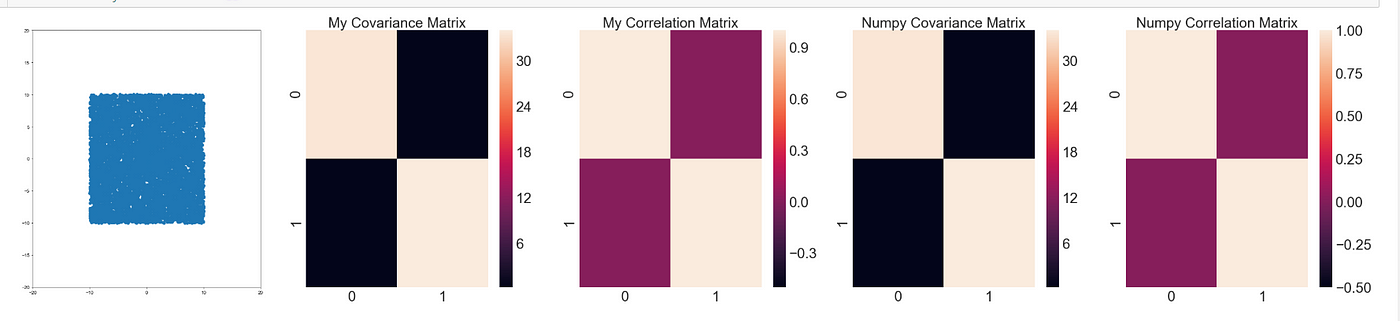A Deeper Look At Deep” Independent Component Analysis In Tensorflow Manual Back Prop In Tf