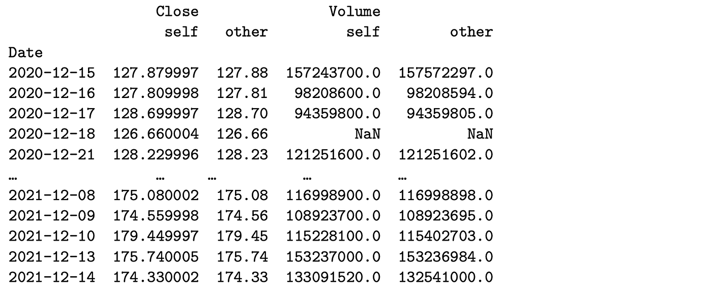Compare identical data files from different sources | by Dev Varghese | Medium