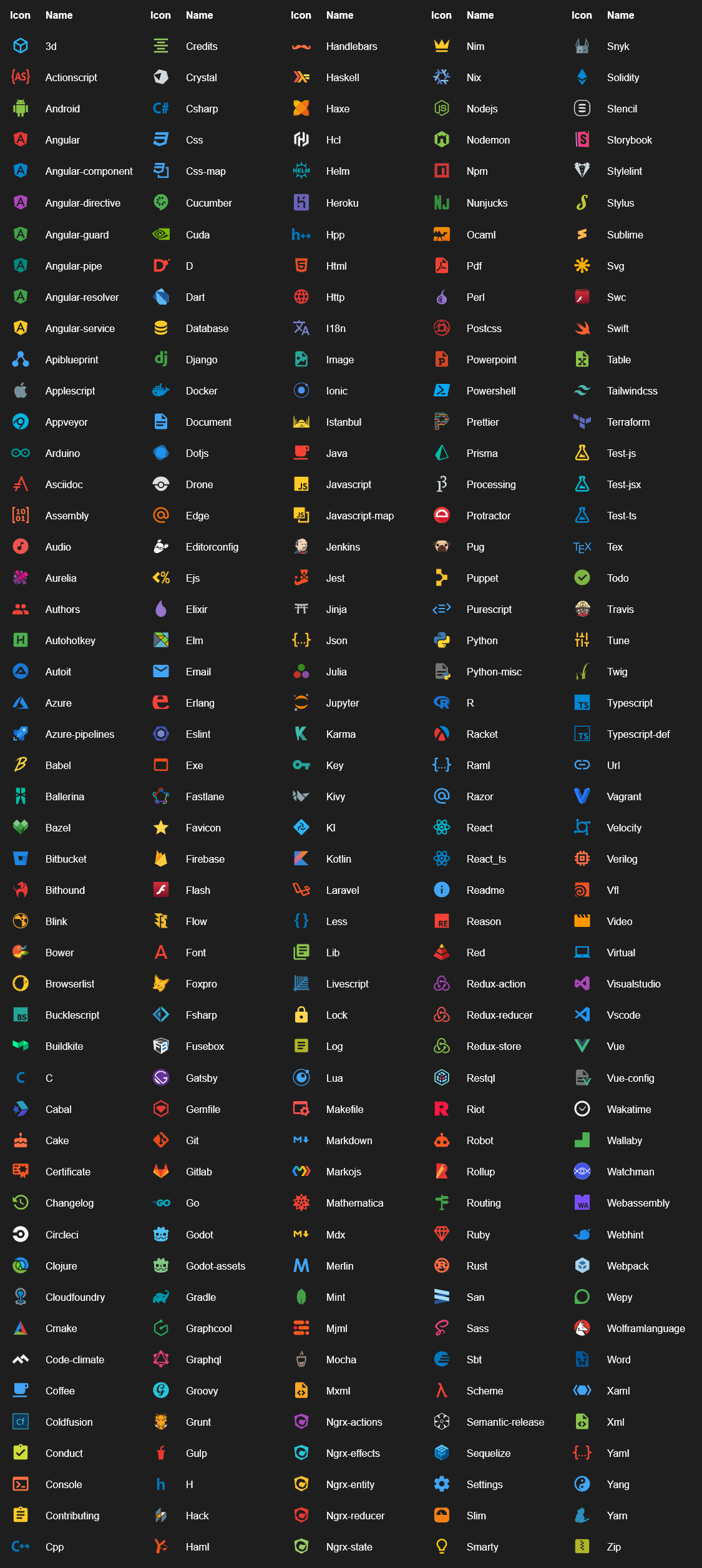 Supercharge your angular development with Visual Studio Code | by ...