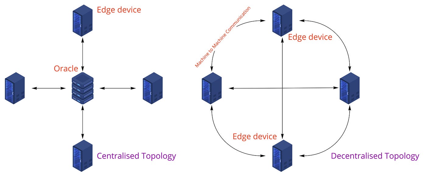 Edge Intelligence: The Upcoming Challenger to Cloud Intelligence | by ...