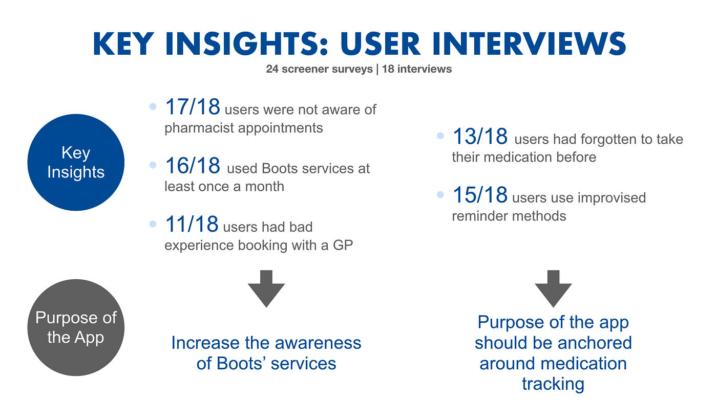 Mobile App Design: Boots Pharmacy | by Louie Wai Hang | Medium