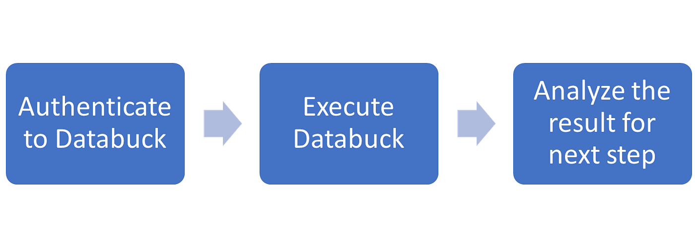 Autonomous data observability and trustability within AWS Glue Data Pipeline | by Dutta | Jul ...