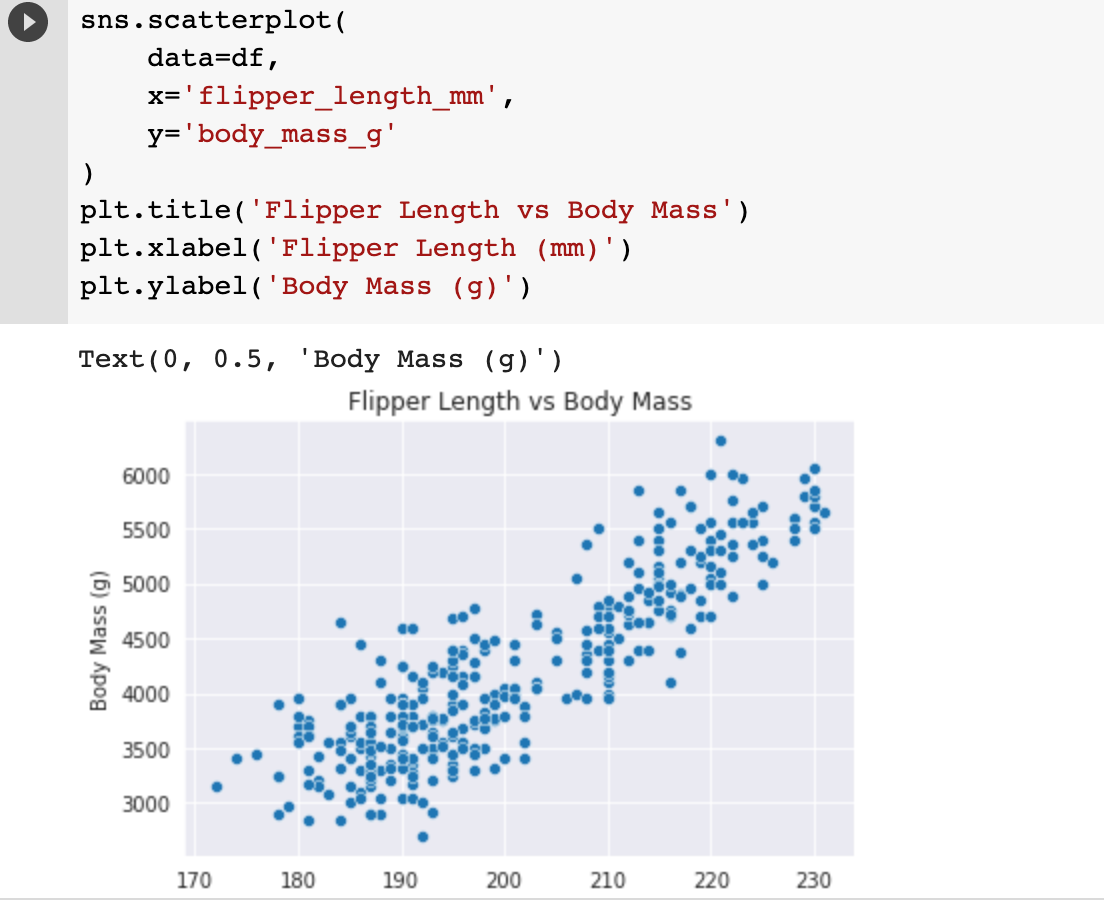 Seaborn Data Visualisation: A Complete Overview | by Alain Saamego ...