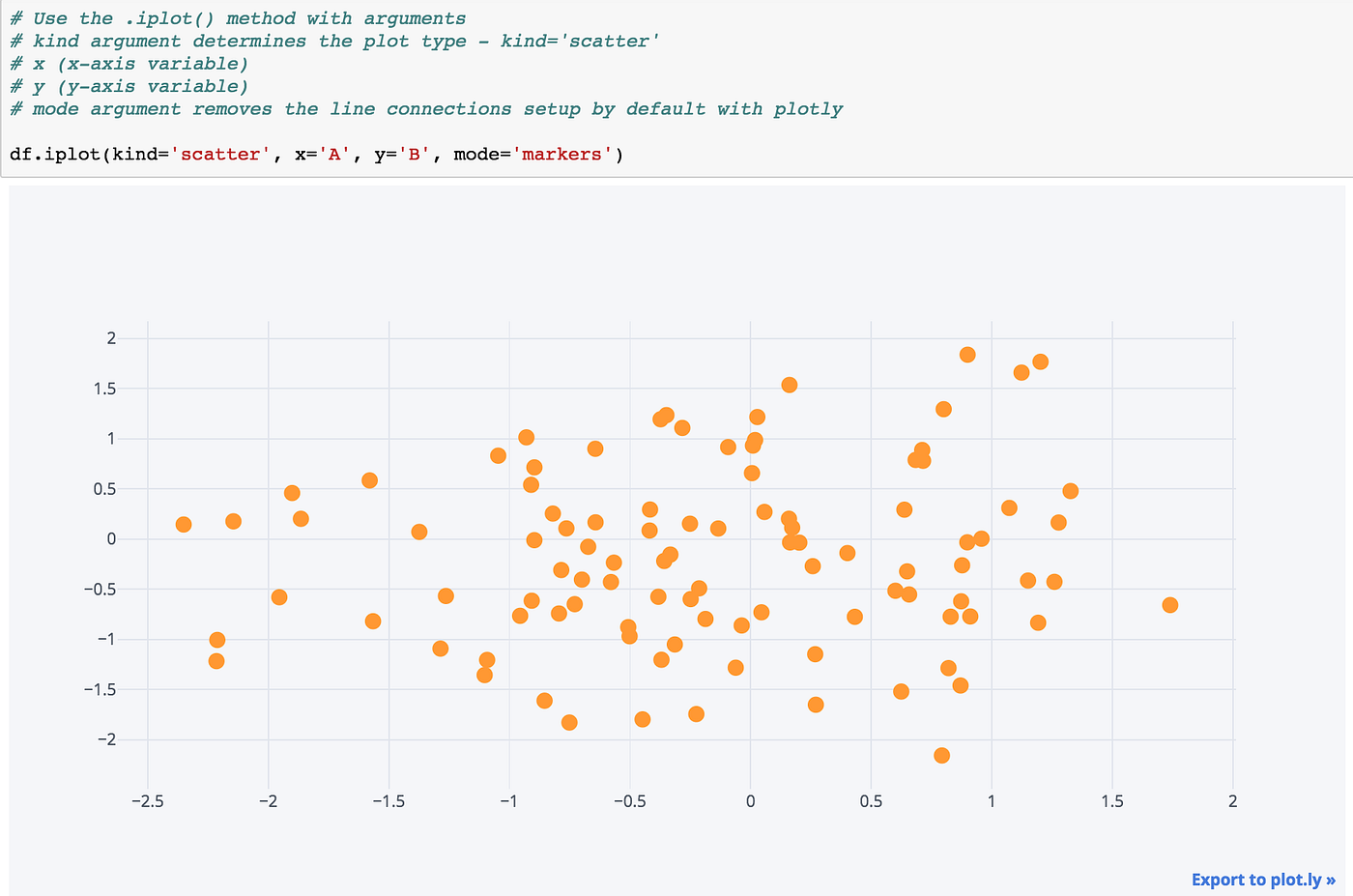 Day (7) — Data Visualization — How to use Plotly and Cufflinks for Interactive Data ...