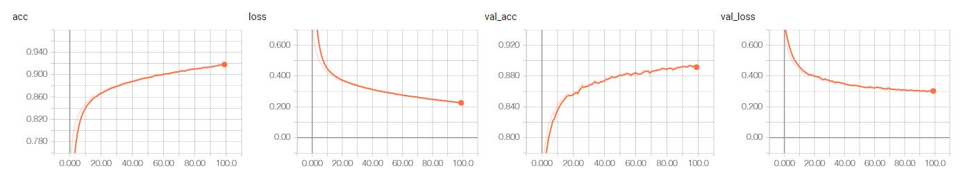 Pengenalan Deep Learning Part 7 : Convolutional Neural Network (CNN ...