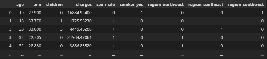 Feature Importance for Any Model using Permutation | by Taylor Jensen ...