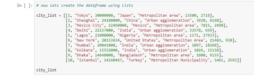 Tutorial — How To Create A Dataframe In Pandas From Scratch By Kunal Ajay Kulkarni Geek 1934