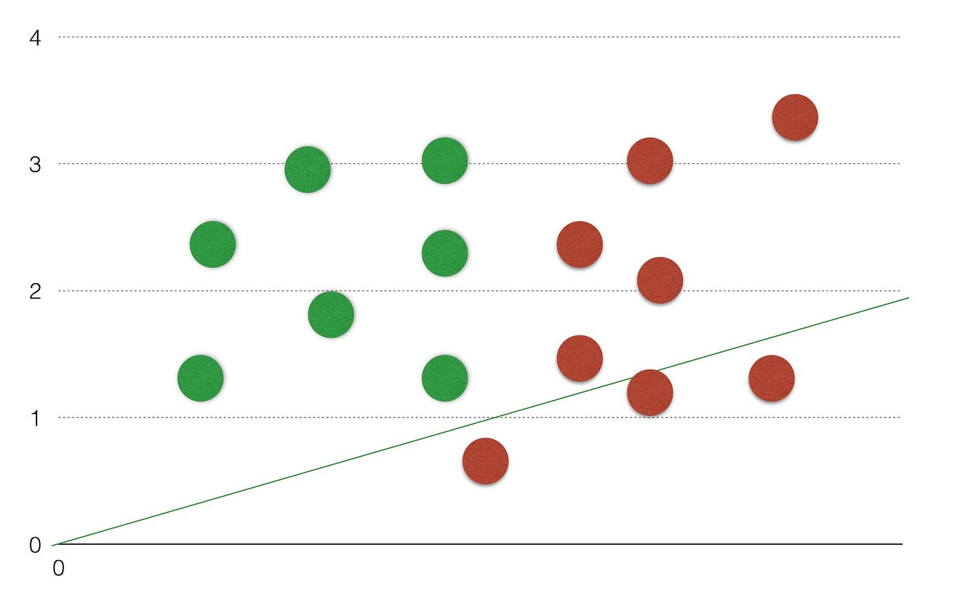 Linear Regression by gradient decent | by Long | Medium