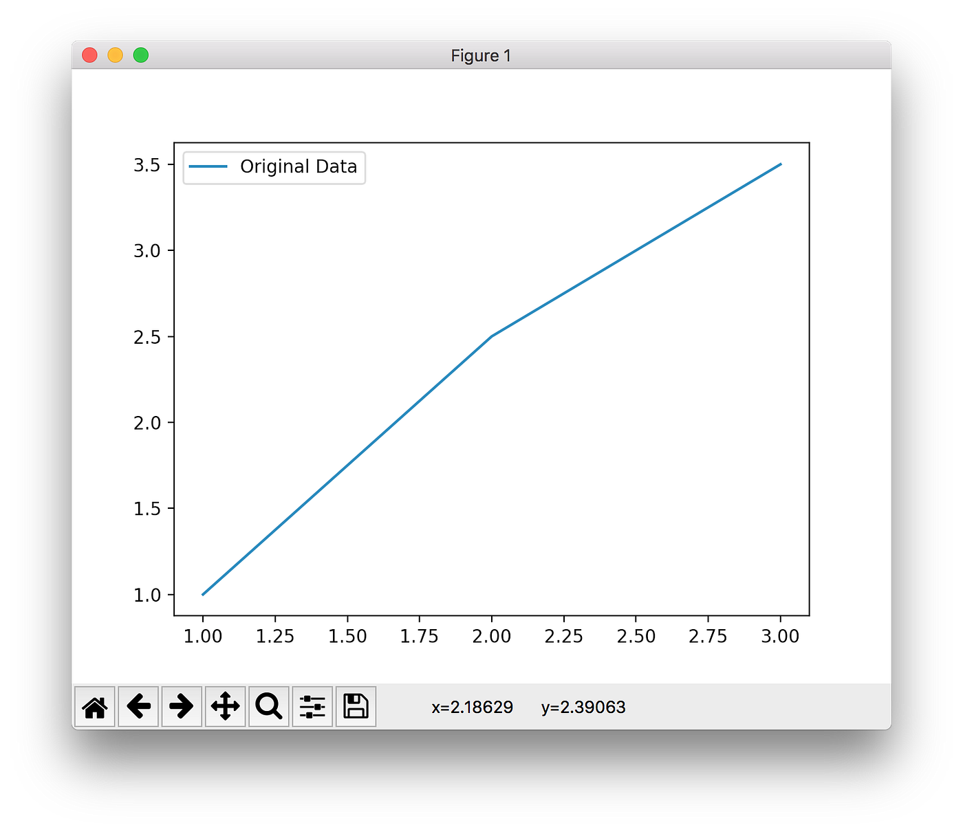 Understanding and Calculating the Cost Function for Linear Regression ...