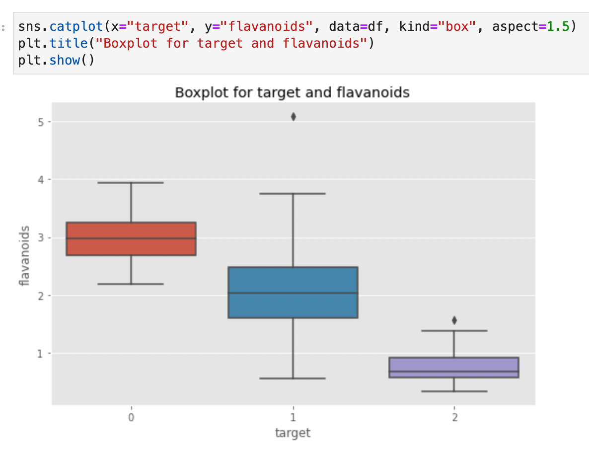 Exploratory Data Analysis in Python — A Step-by-Step Process | by ...