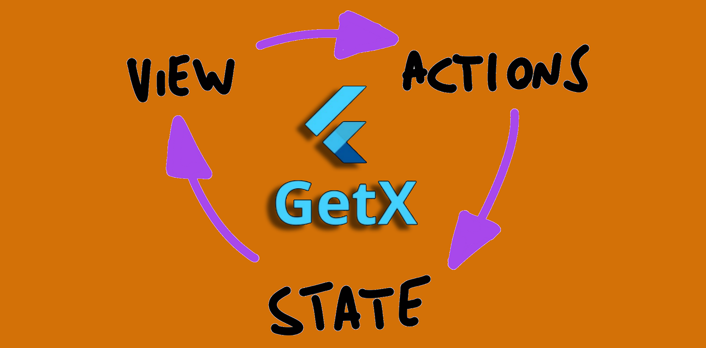 GetX in Flutter: Mastering Unidirectional Data Flow with Rx-variables | by Валерий Куликов | Medium