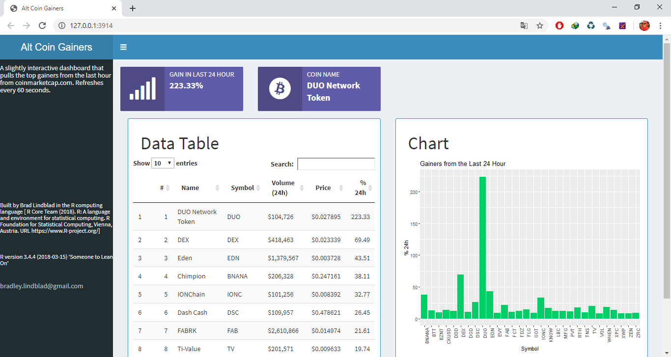 Using Rvest and Shiny to Scraping Data in R | by Venti Diah Intiari | Medium