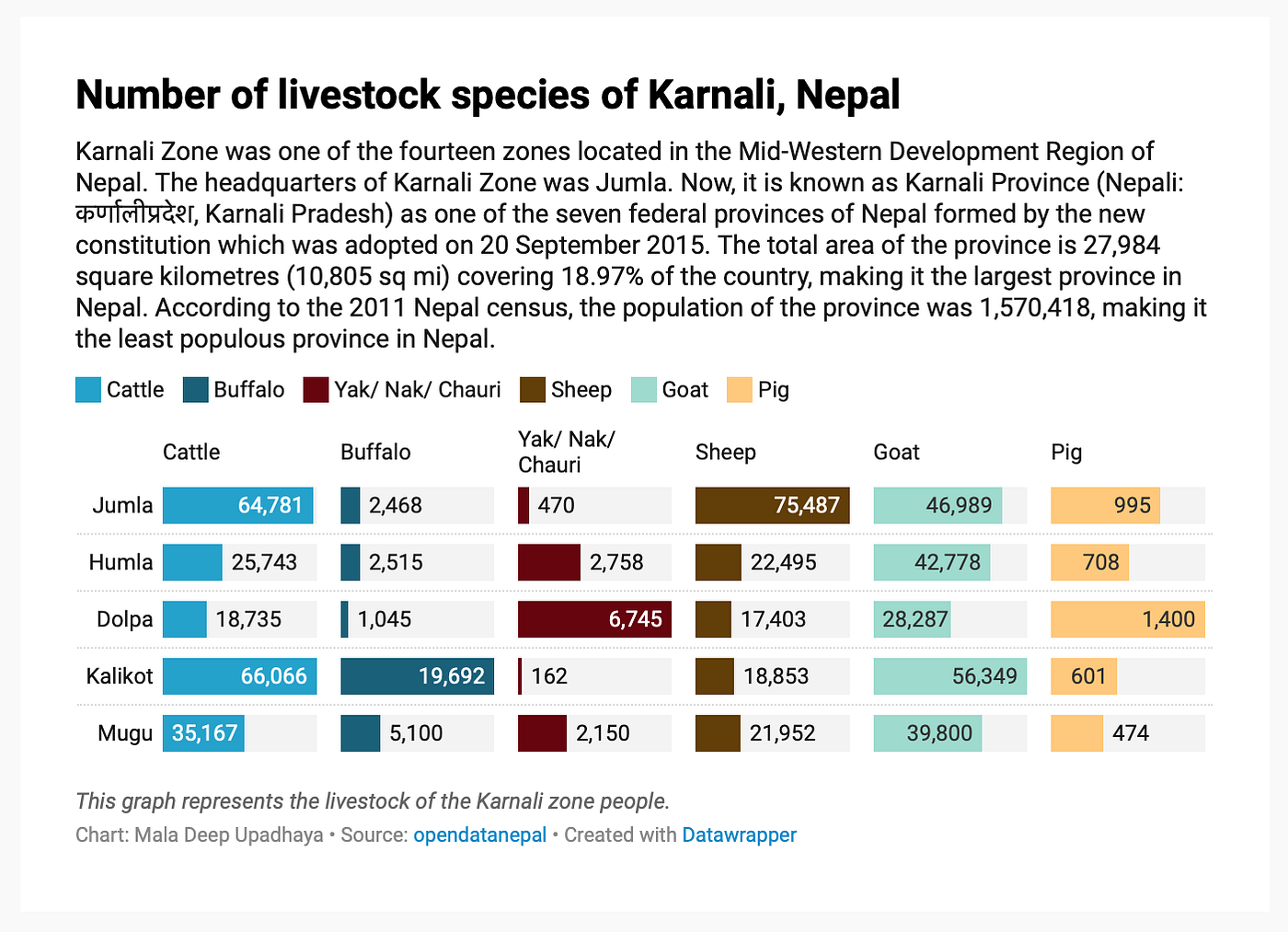 Five Free Data Visualization Tools for Beginners | by Mala Deep ...