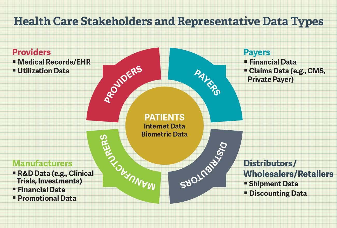 Why we need global Health Data Networks? | by Tarek IBRAHIM | Medium