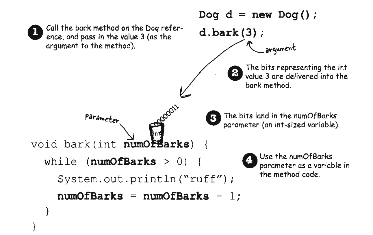 How objects behave. Chapter IV | by Maneesh De Herath | Medium
