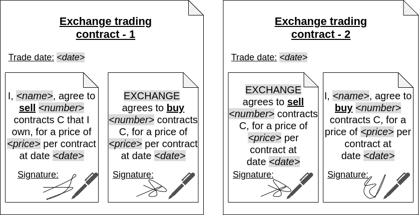 Understanding derivatives trading (Post 2): A glimpse at derivative ...