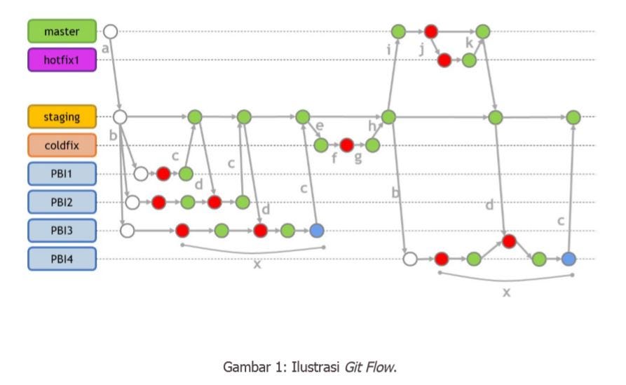 Getting started with GIT. Sebagai development team tentunya kami… | by ...
